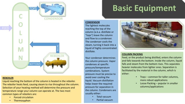Distillation Column Design.pdf | Chemistry | Science