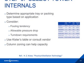 distillation column design and analysis.pdf
