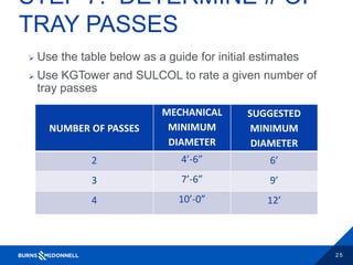 distillation column design and analysis.pdf