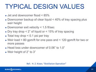 distillation column design and analysis.pdf