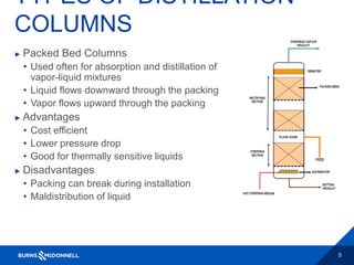 distillation column design and analysis.pdf