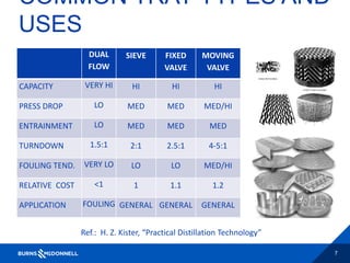 distillation column design and analysis.pdf