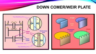Distillation column internals.pptx
