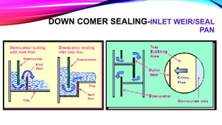 Distillation column internals.pptx