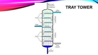 Distillation column internals.pptx
