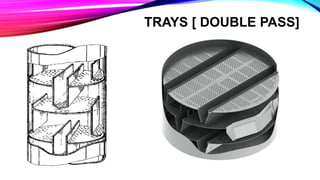 Distillation column internals.pptx