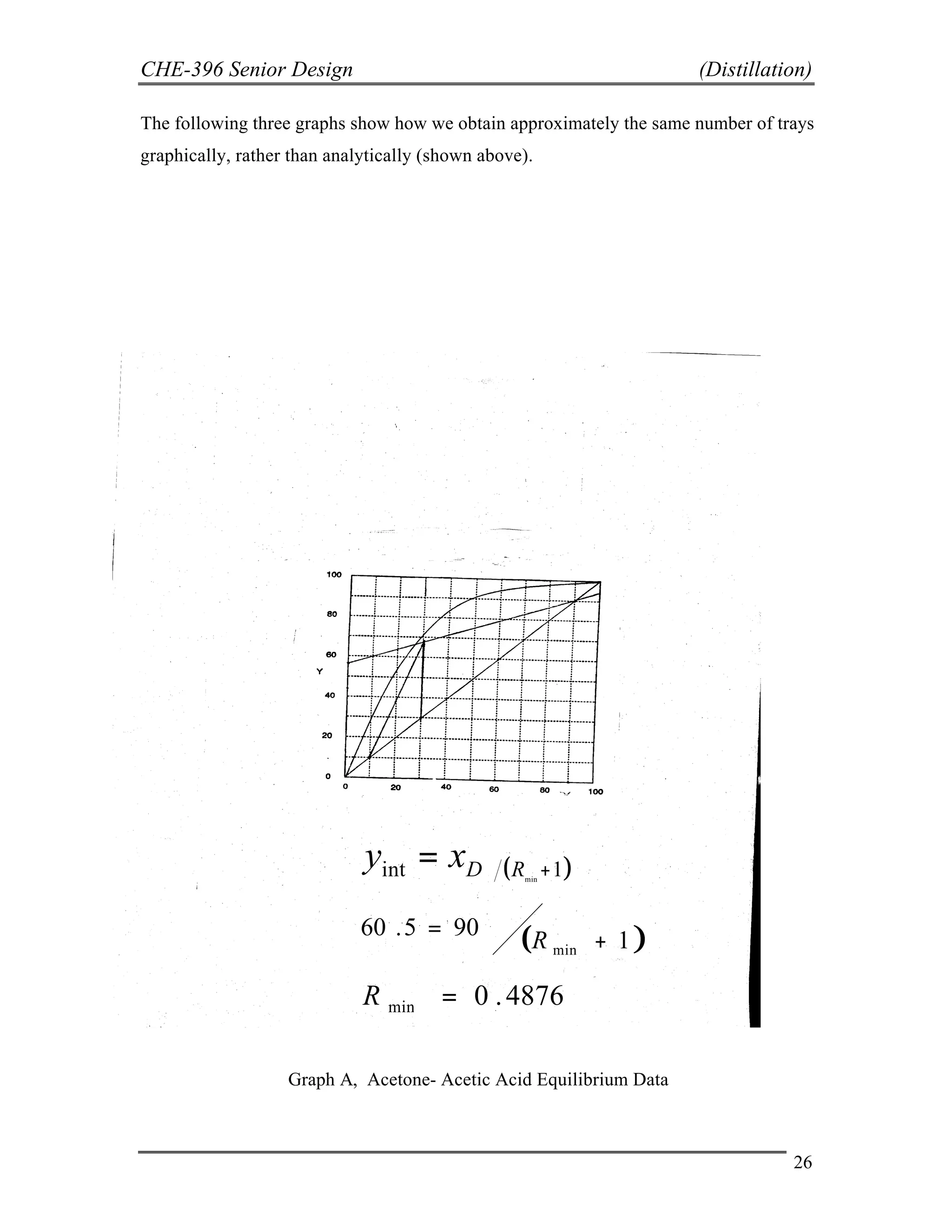distillation design.pdf