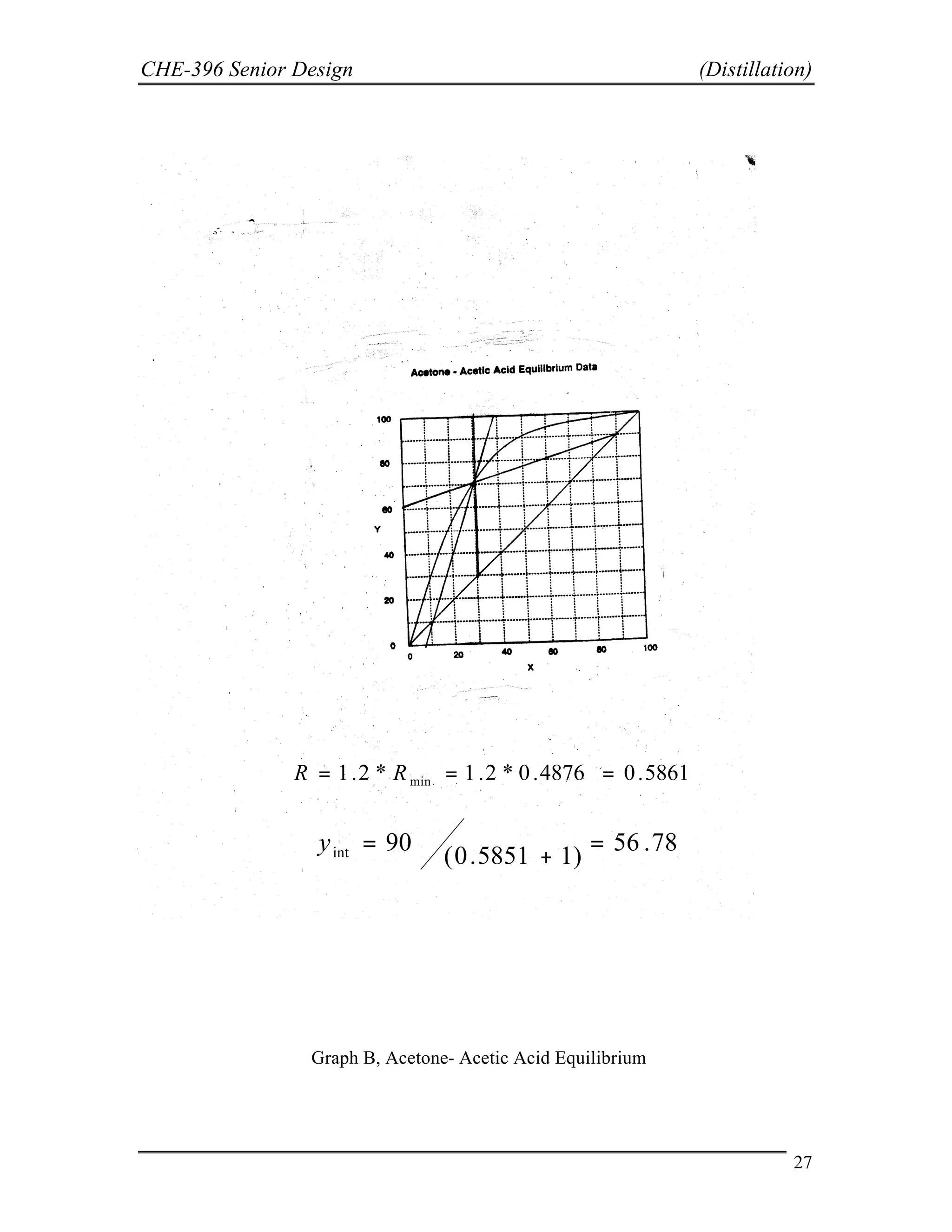 distillation design.pdf