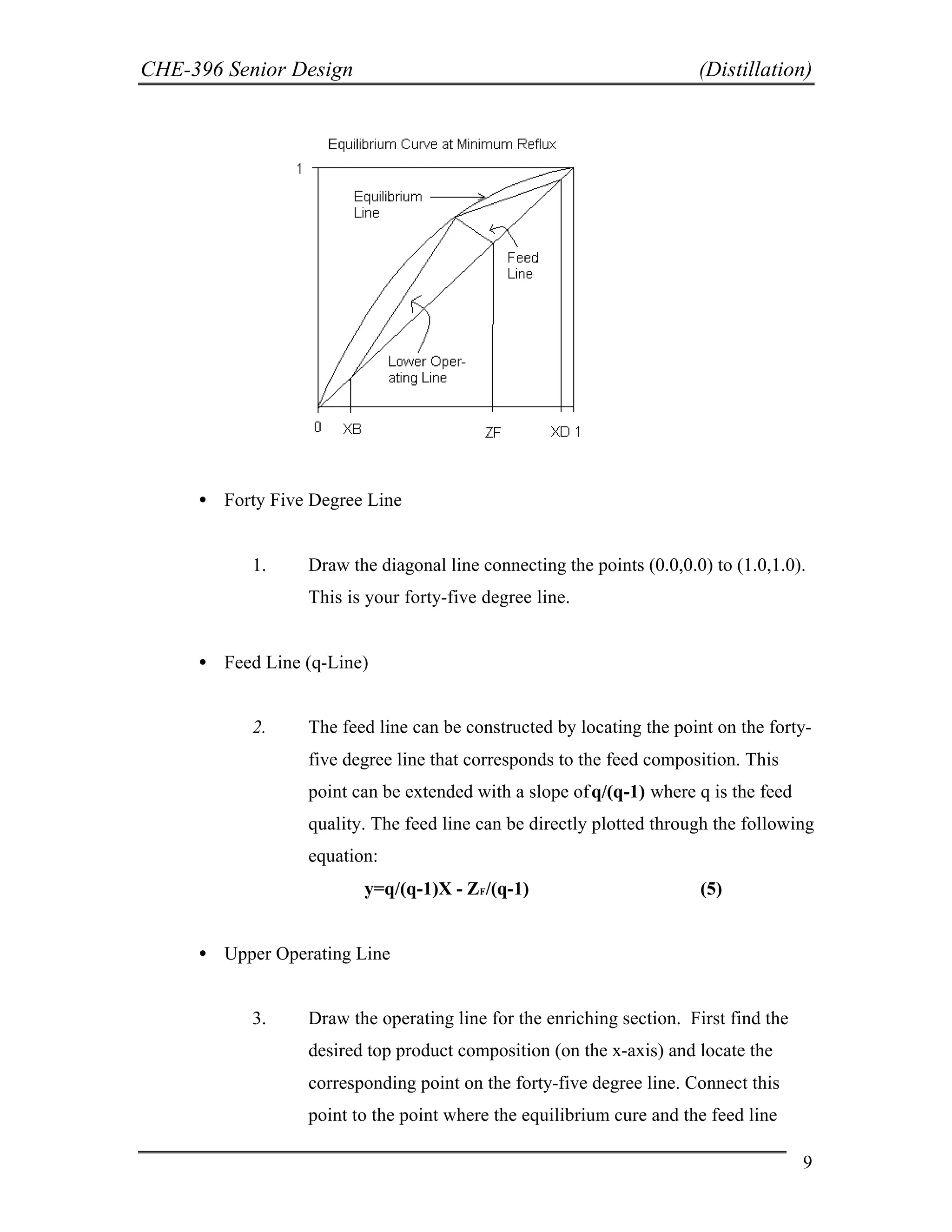 distillation design.pdf