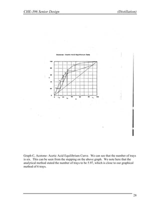 distillation design.pdf