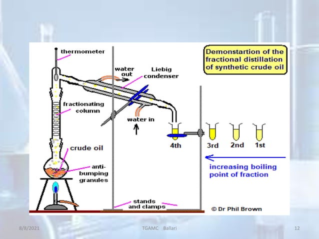 Distillation & evaporation | PPTX | Chemistry | Science