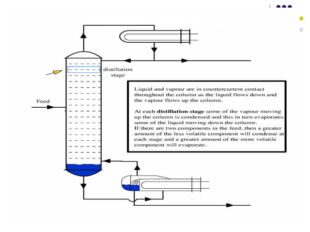 Distillation Column | PPT | Chemistry | Science