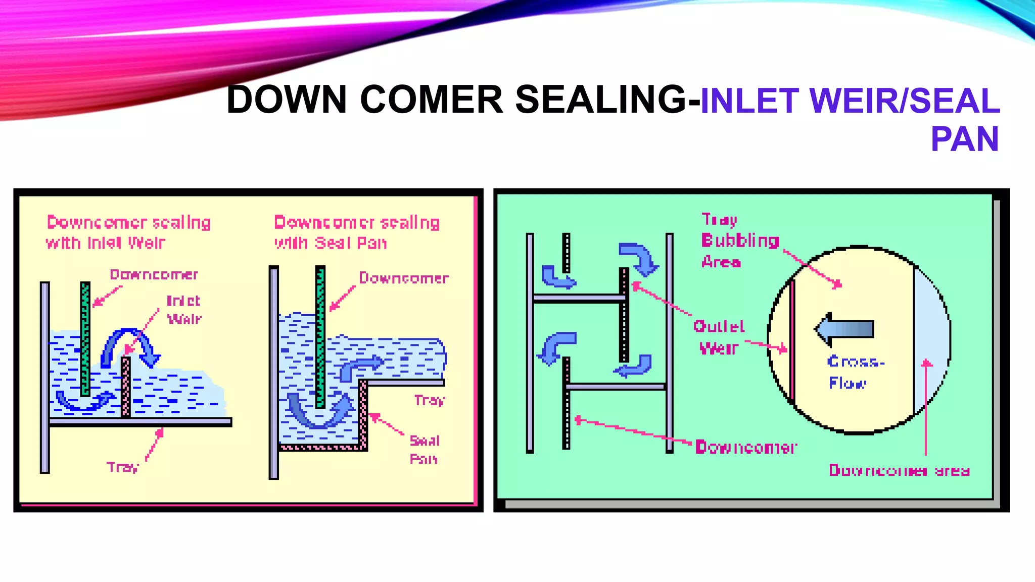 Distillation Internal Parts.pdf
