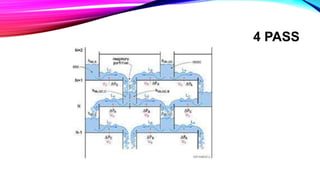 Distillation Internal Parts.pdf