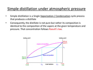Simple Distillation Graph