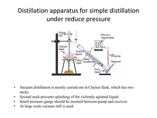Distillation Process------(Pharmaceutics) | PPTX