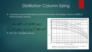 Distillation lecture for chemistry lecture.ppt