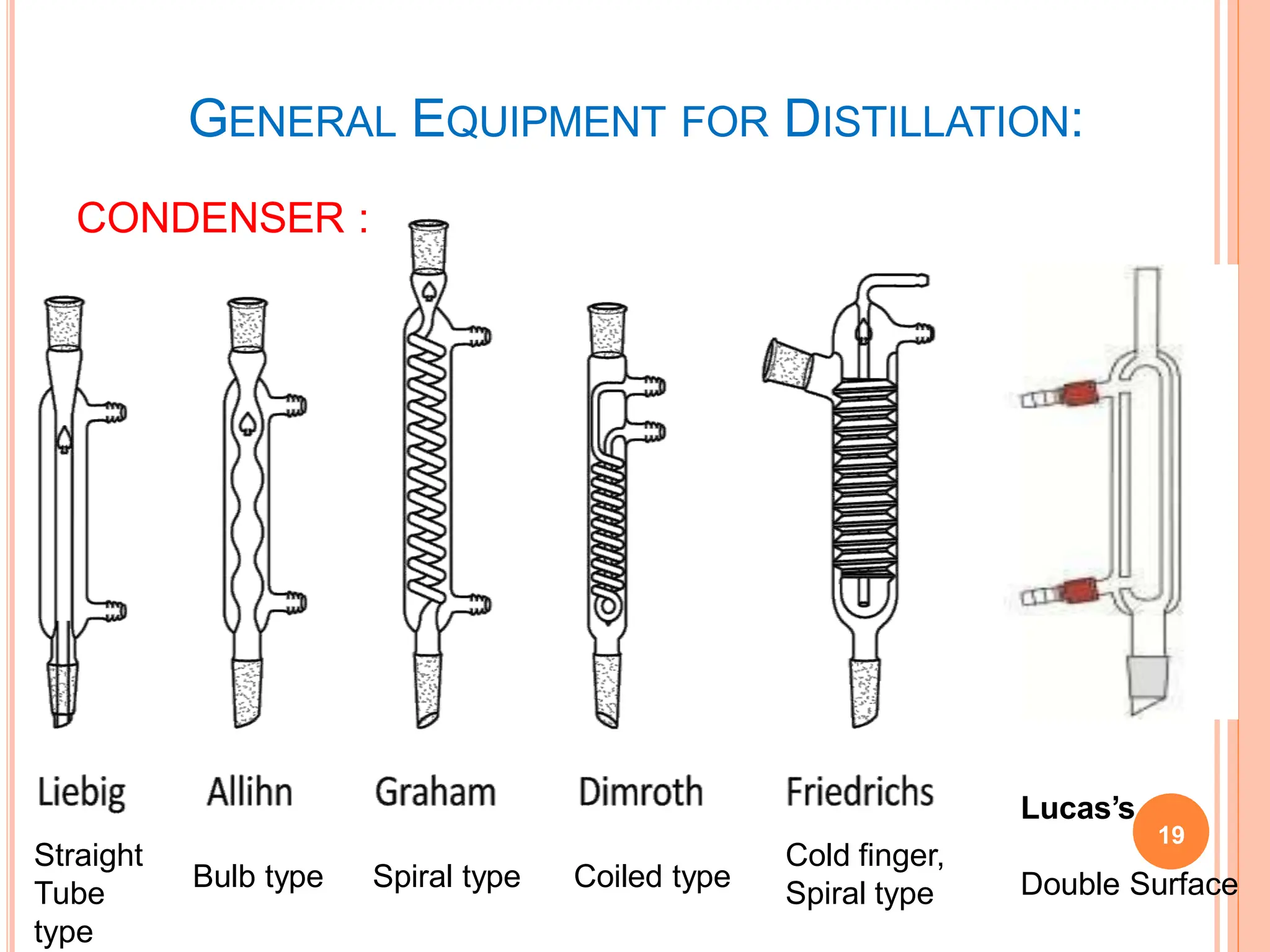 Distillation MSG.ppt for B.Pharmacy SEM-III Pharmaceutical ...