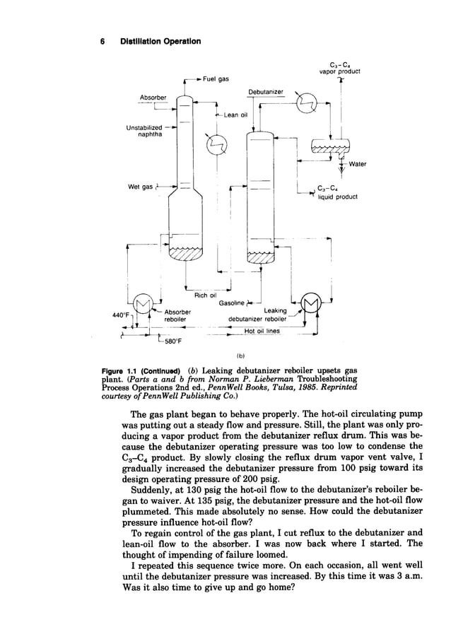 Distillation Operation Henry Z Kister McGraw Hill | PDF | Chemistry ...