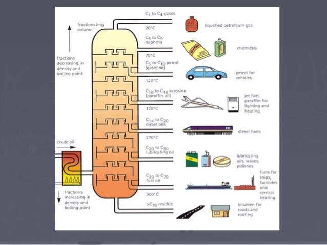Distillation petroleum