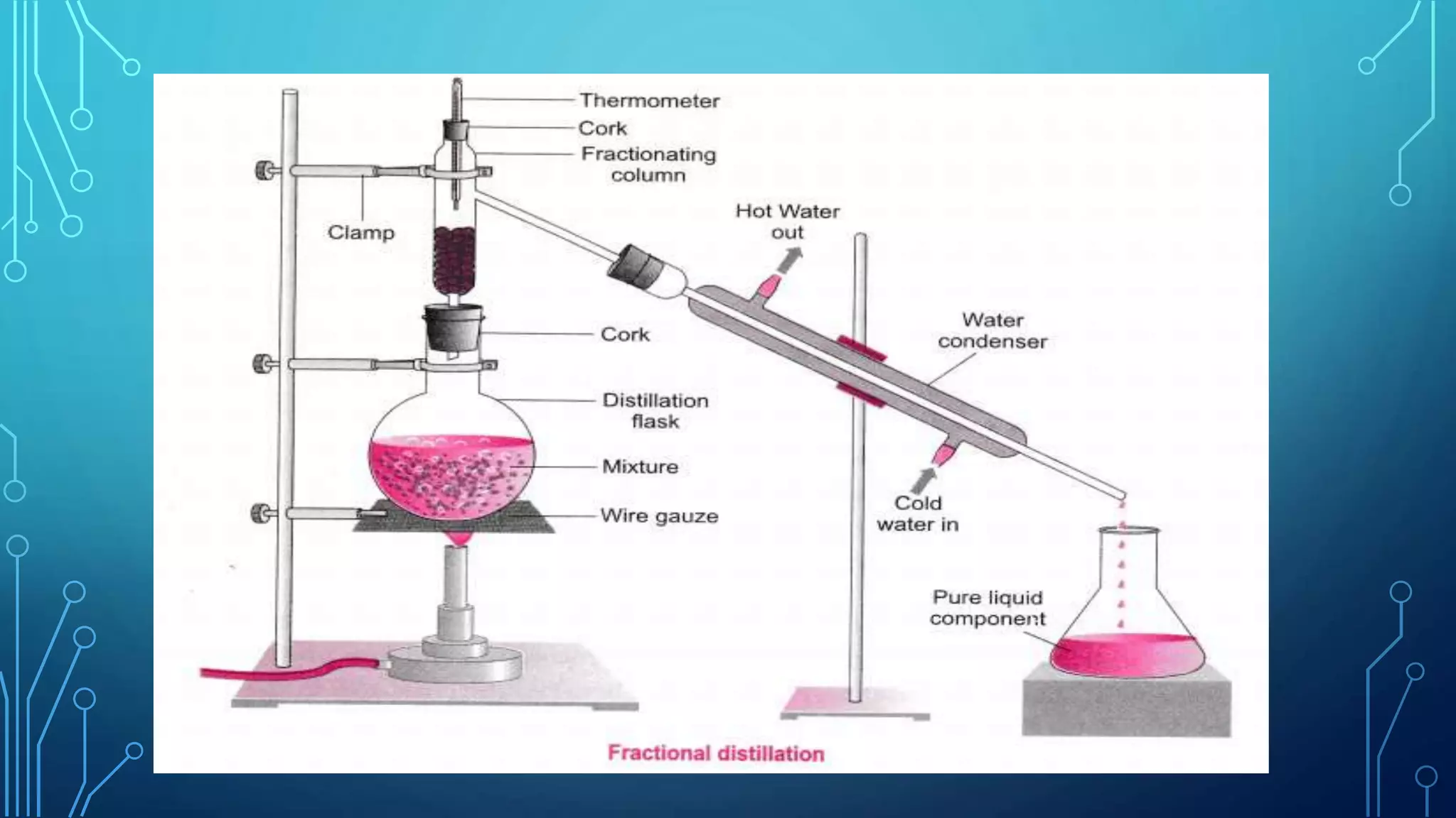 Distillation ppt.pptx