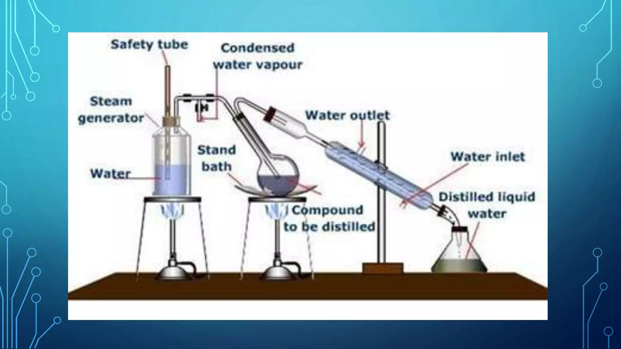 Distillation ppt.pptx