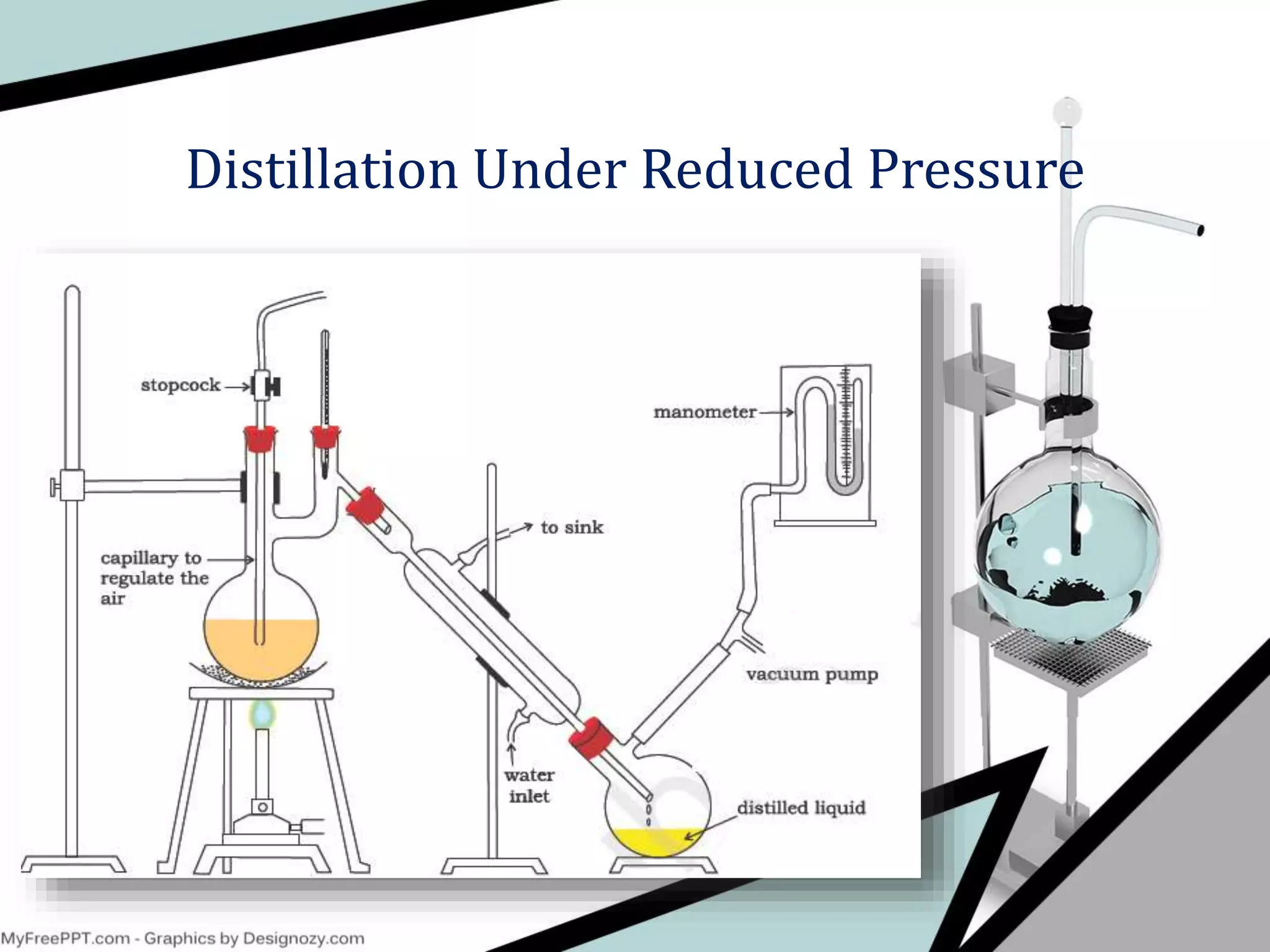Distillation | PPTX