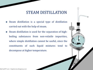 Distillation Definition