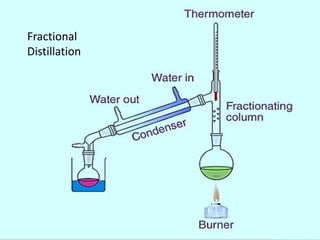 Distillation | PPTX