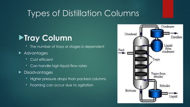 Distillation Presentation for Chemistry.ppt