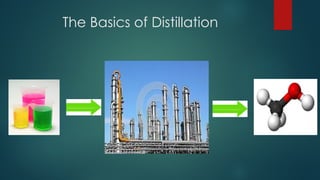 Distillation Presentation for Chemistry.ppt