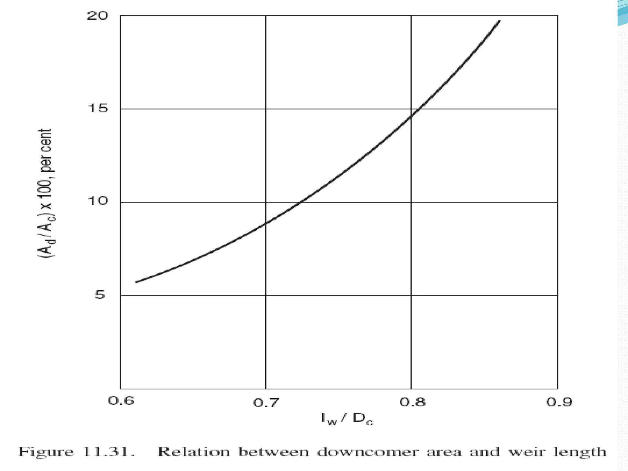 distillation column presentation problem.pptx