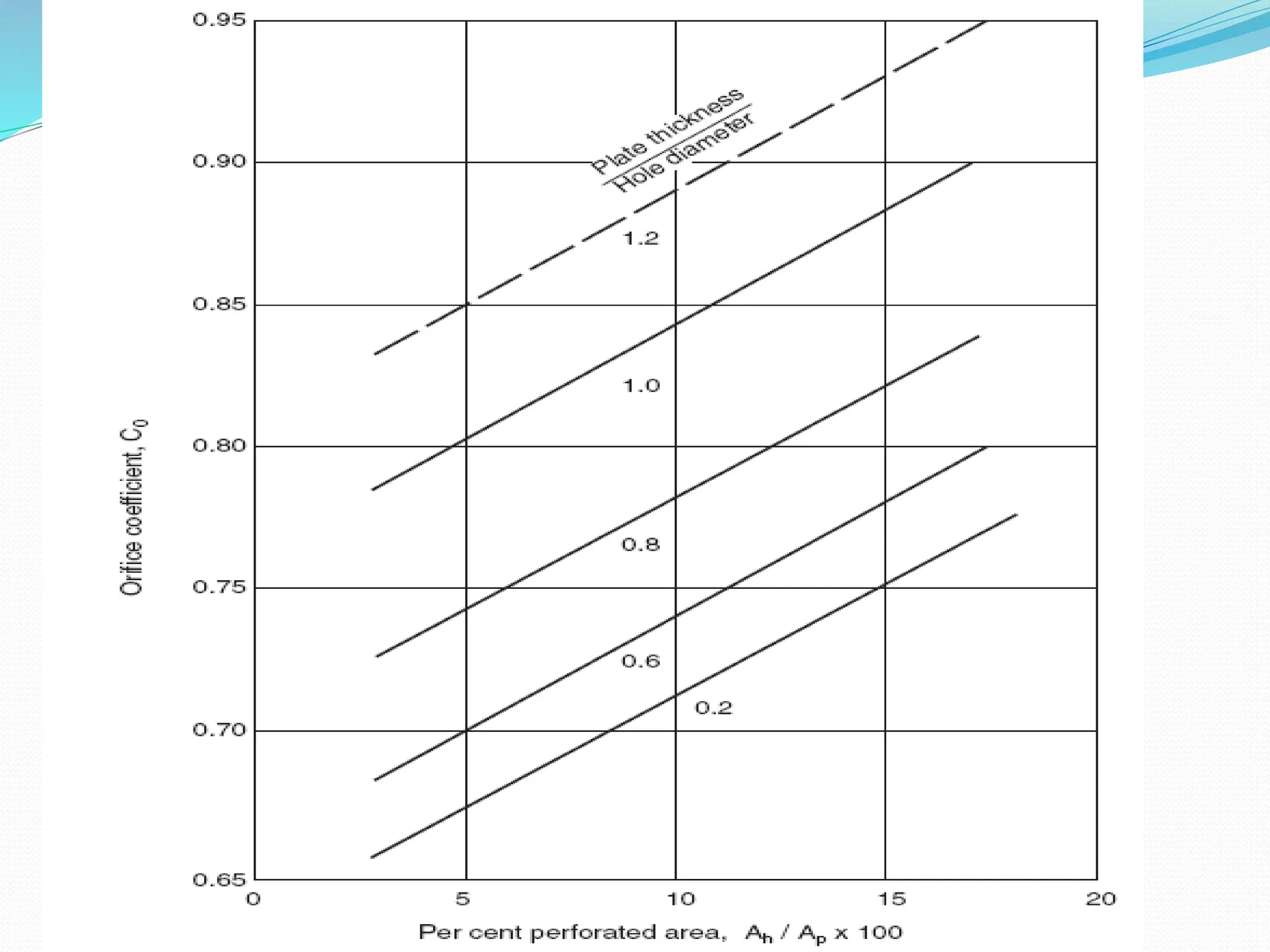 distillation column presentation problem.pptx