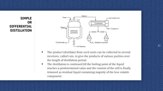 Distillation | PPT