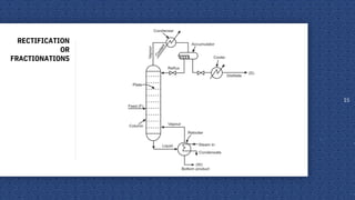 Distillation | PDF
