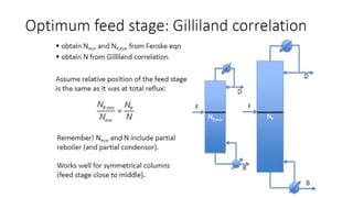 Approximate Shortcut Methods for Multicomponent Distillation Analysis ...