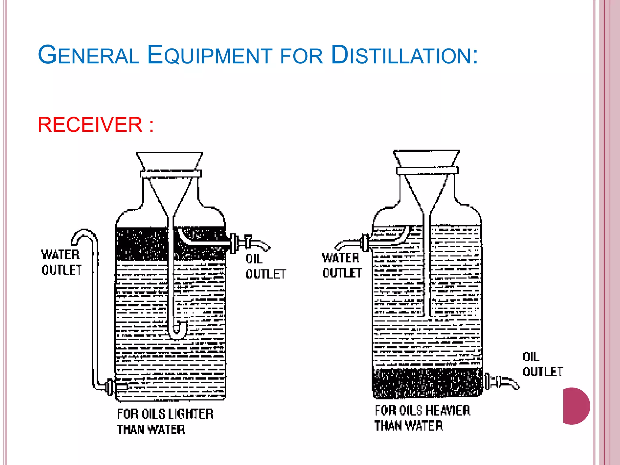 Distillation sneha patel | PPTX