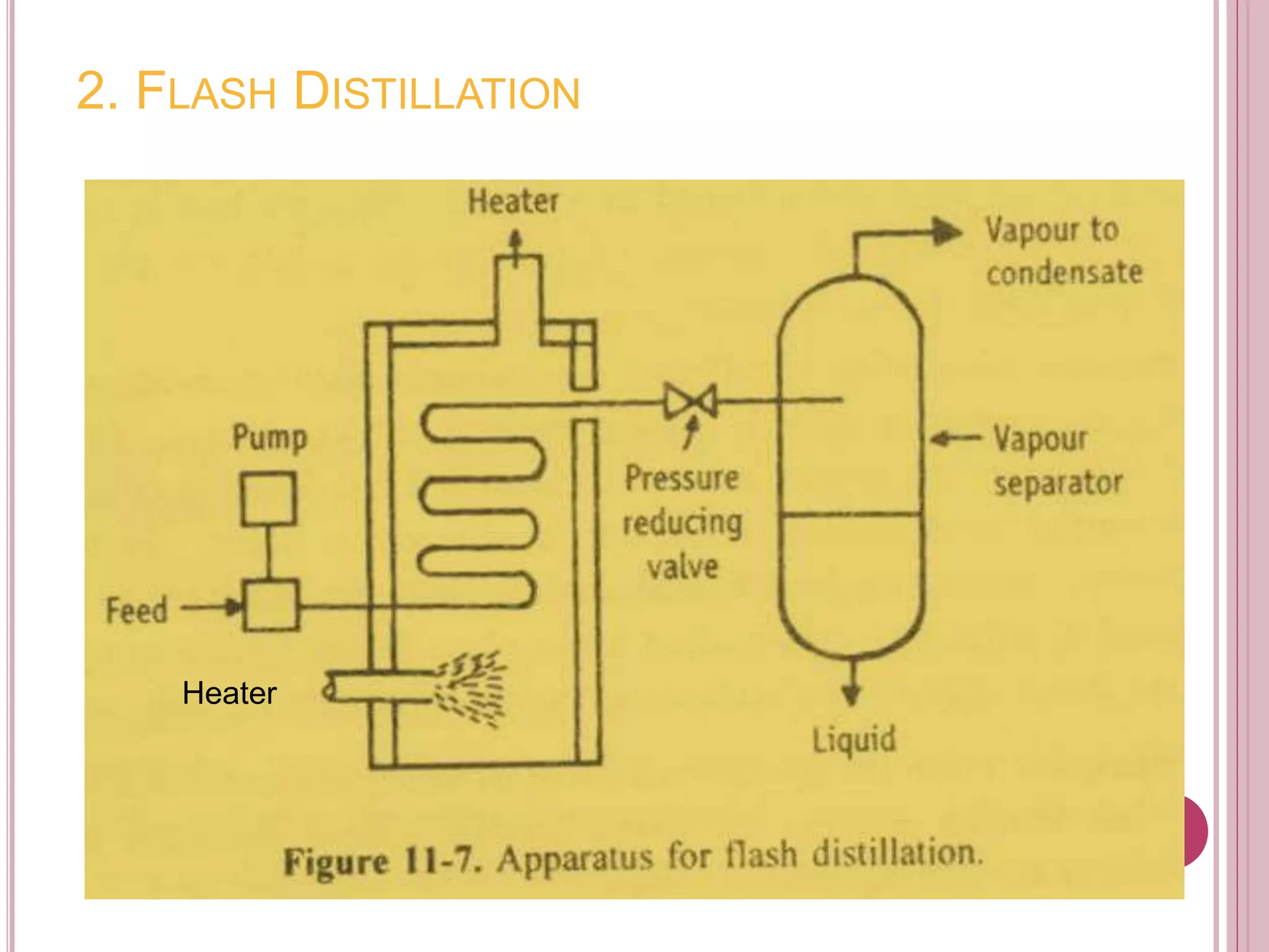 Distillation sneha patel | PPTX
