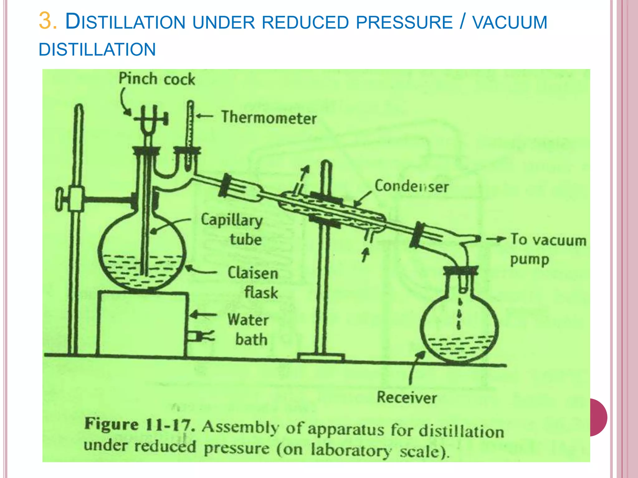 Distillation sneha patel | PPTX