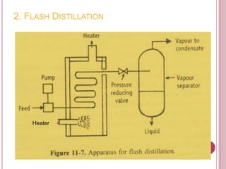Distillation sneha patel | PPTX