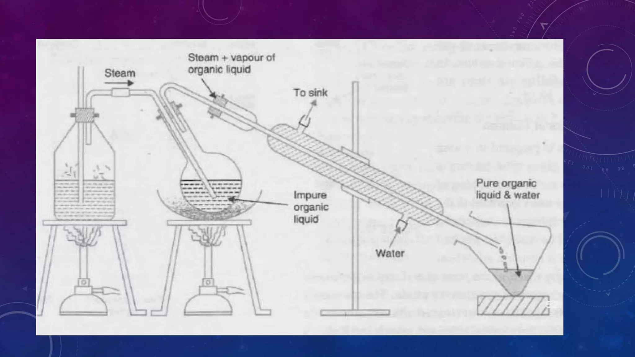 Distillation: steam distillation and azeotropic distillation | PPTX