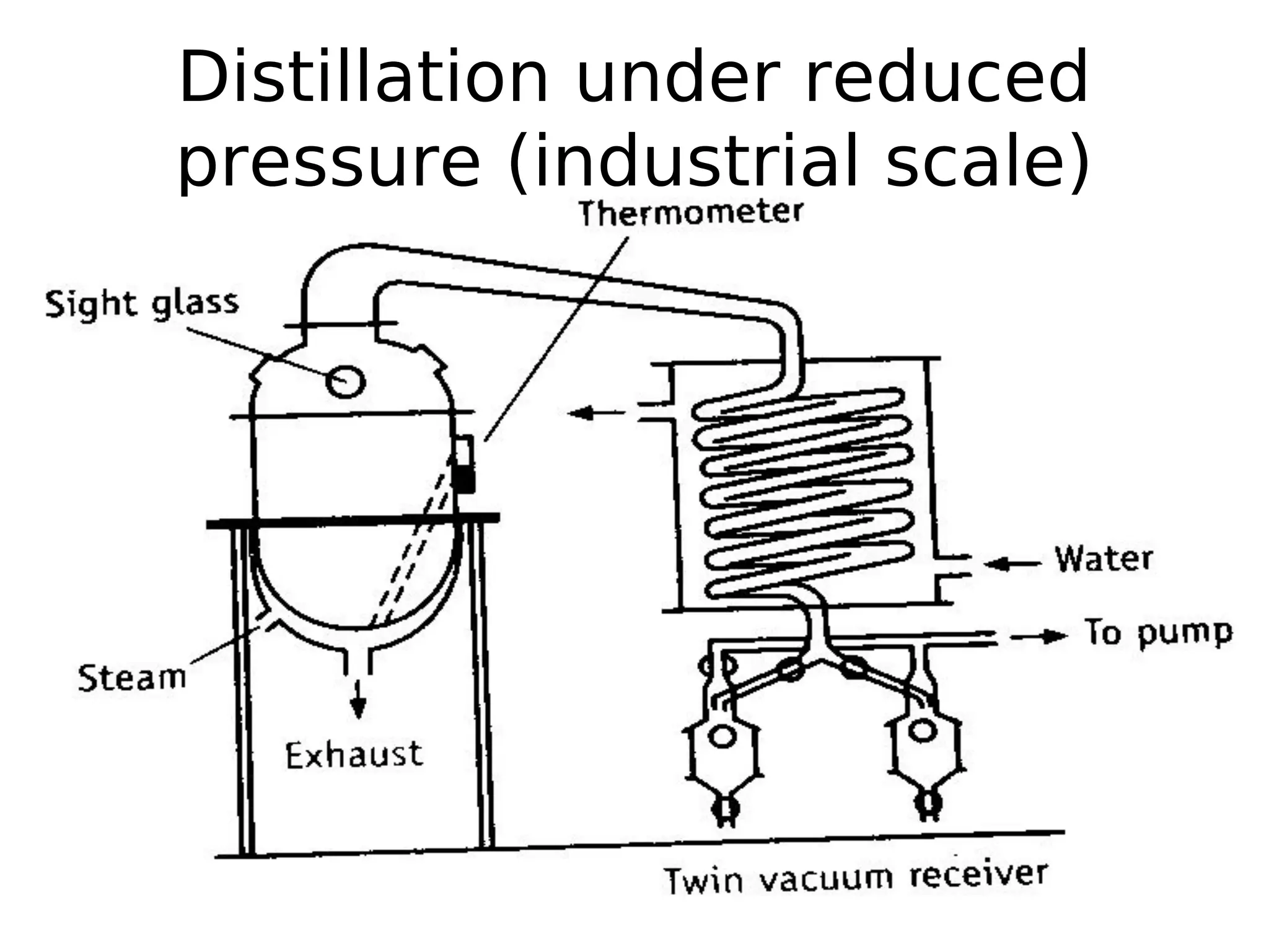 Distillation types | PDF