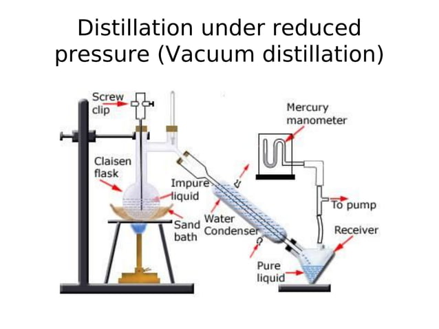 Distillation Types Ppt Free Download