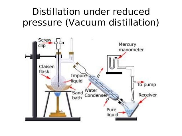 What Is Distillation Definition Types Benefits Steps