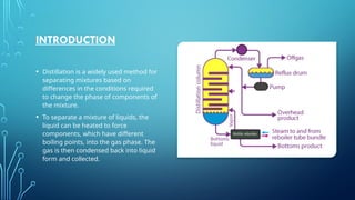 Distillation Types & It's Applications 1-Mar-2025.pptx