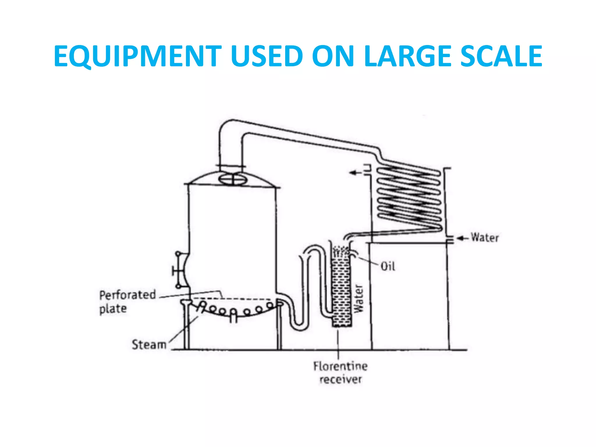 DISTILLATION UNDER REDUCED PRESSURE.pptx