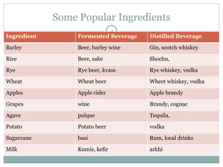 Distilled Liquor: A Case Study on Whiskey | PPT