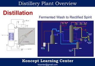 Distillery plant overview | PPTX