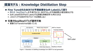 Distilling Knowledge Learned in BERT for Text Generation | PPT