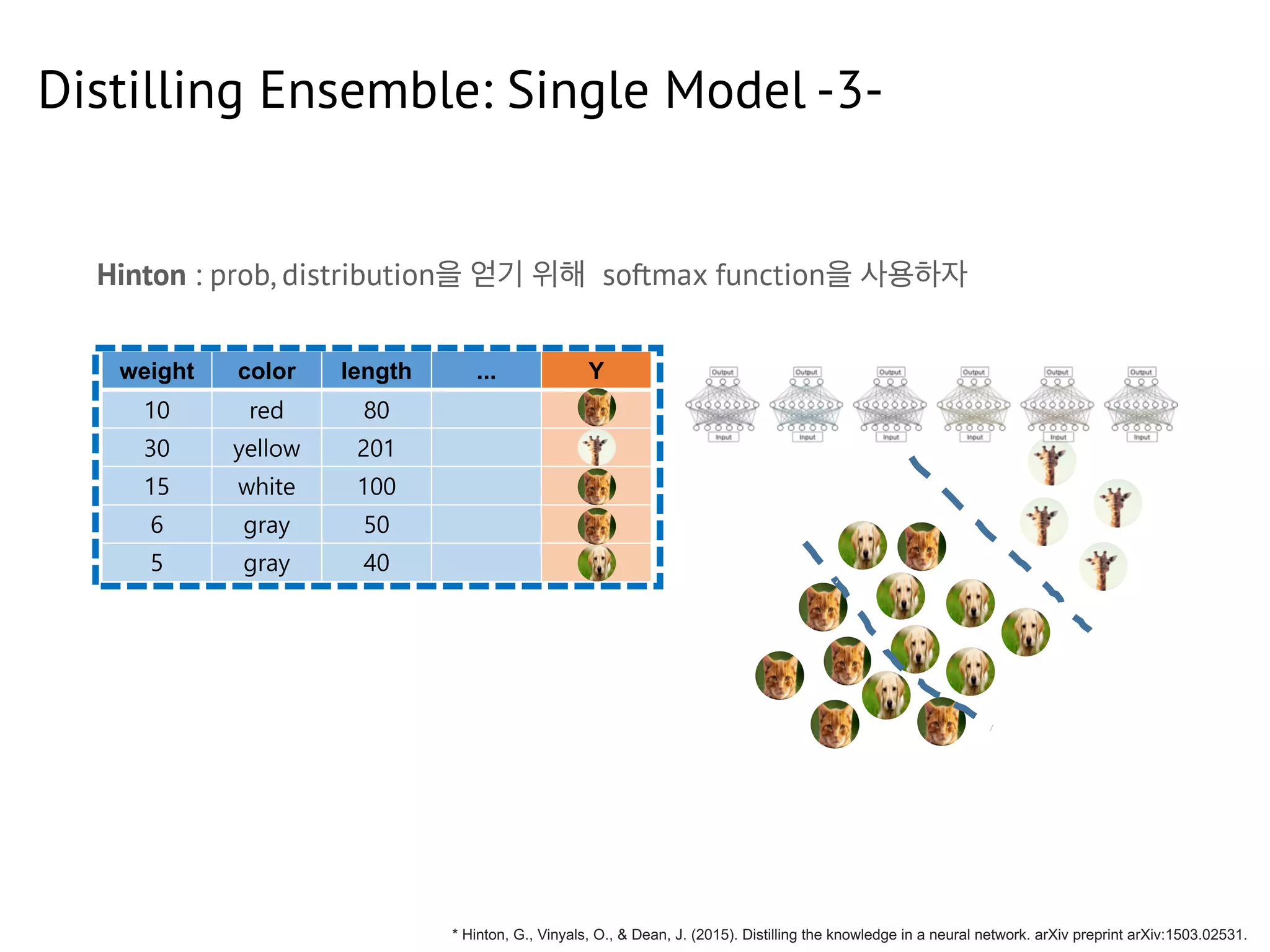 Distilling the knowledge in a neural network | PDF
